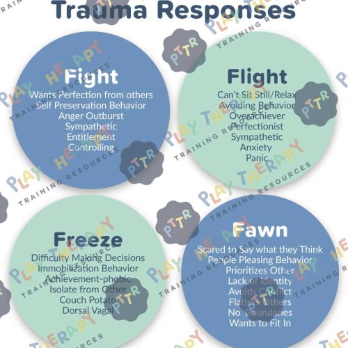 Play Therapy Training Resources | PTTR Store