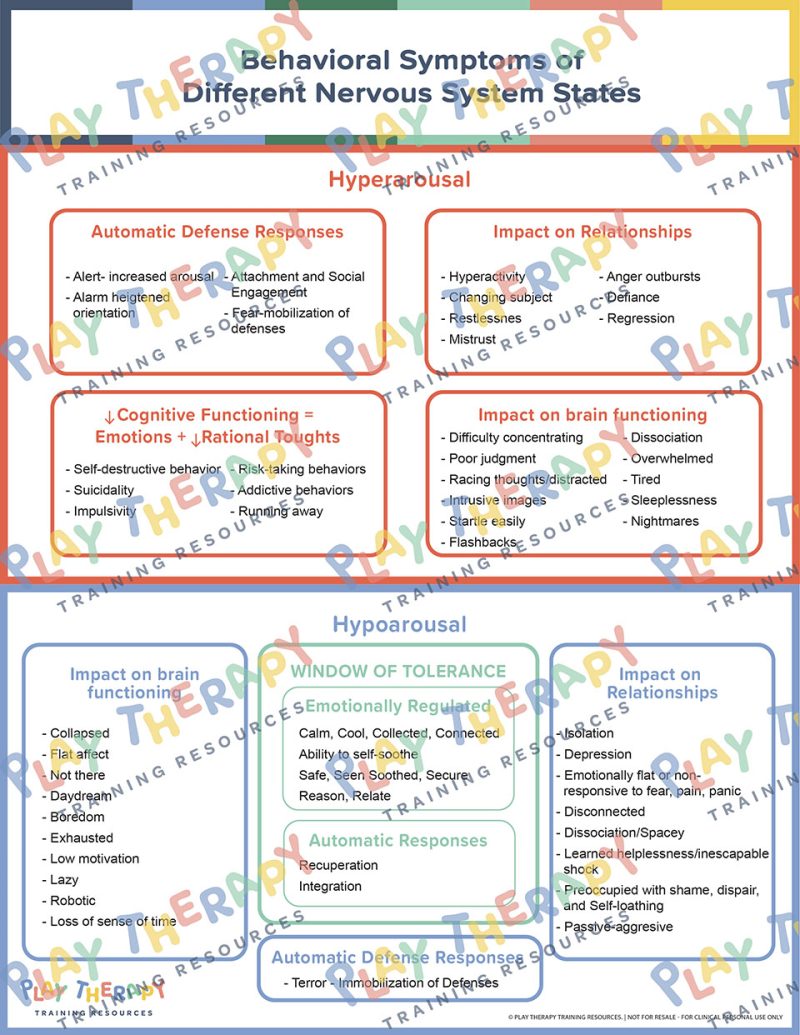 Play Therapy Training Resources | Shop