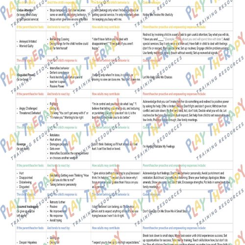 Play Therapy Training Resources | Shop